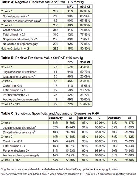 Dissecting The Intermacs Definition Of Right Heart Failure Can We Really Predict Central Venous Dissecting The Intermacs Definition Of Right Heart Failure Can We Really Predict Central Venous