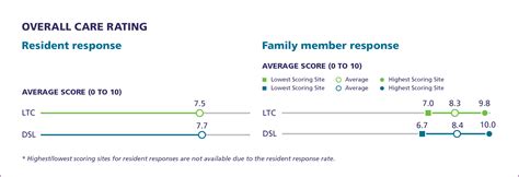 Health Quality Council Of Alberta Reports Longstanding Concerns Persist For Alberta Continuing