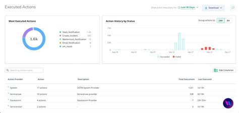 Streamline It Operations With Automation And Orchestration