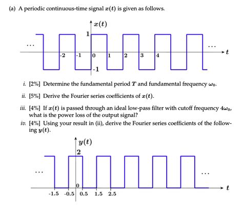 solved a a periodic continuous time signal æ t is given