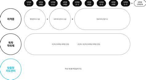 숭실대학교 글로벌미래교육원 인공지능ai