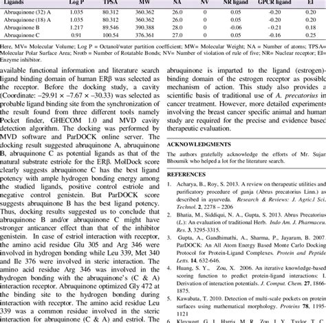 Molecular Property And Predicted Bioactivity Of The Ligands Download