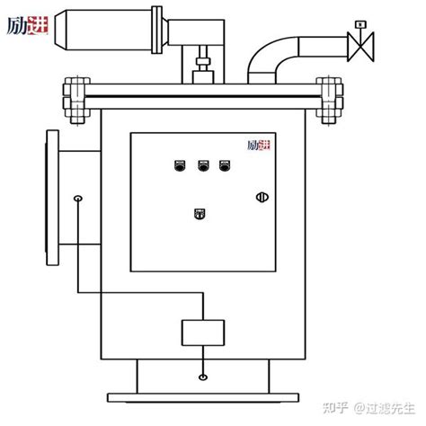 全自动刷式自清洗过滤器产品介绍与原理 知乎