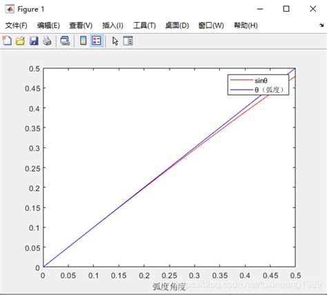 锁相环pll原理分析pll计算角度 Csdn博客