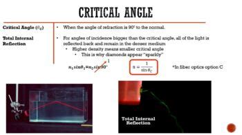 IB DP Physics Notes 4 4 Wave Behavior By DP Physics TpT