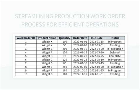 Enhancing Operational Efficiency Through Streamlined Production Work Order Process Excel
