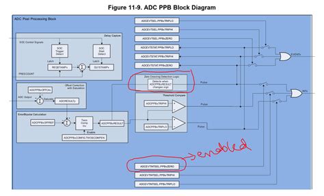 Ccstms320f28379d Positive Going Zero Cross Detection Using Zero Cross