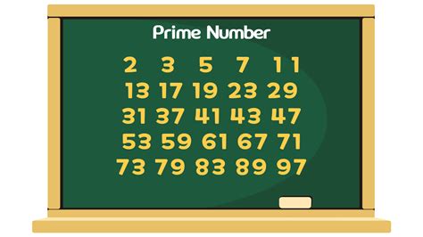 백준 신기한 소수 Python