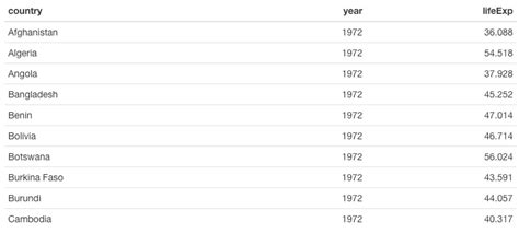 7 Data Wrangling R Functions For Your Next Data Science Project In Under 5 Minutes Towards