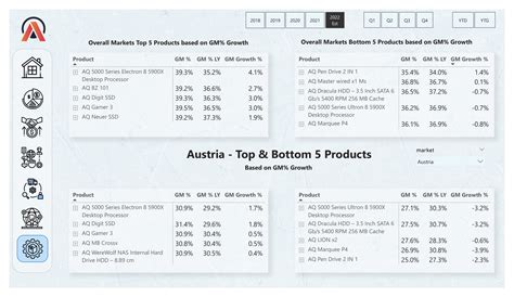 Github Ujaspr Atliq Business 360 Finance Sales Marketing And
