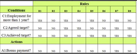 Unit Getting Your Tests Ready For Automation Automation Intro Devmountain Foundations