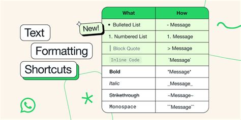 Whatsapp Introduces Four New Advanced Text Formatting Features Alternativeto
