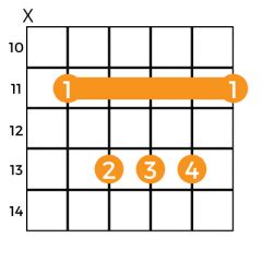 G Chord How To Play G Sharp Major Chord On Guitar Music Grotto
