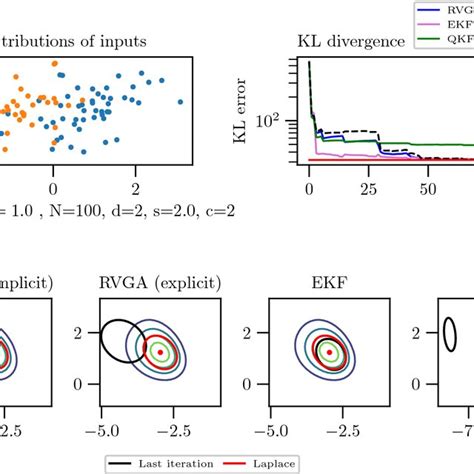 Comparison Of The Logistic Function And The Inverse Probit Function