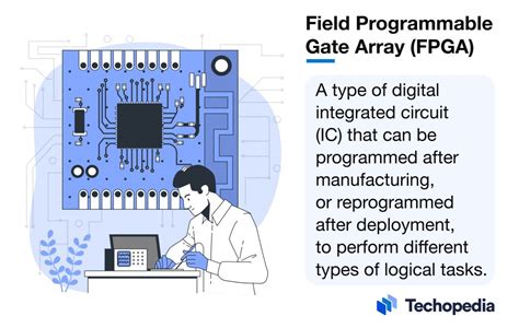 What Is A Field Programmable Gate Array FPGA Definition Explained