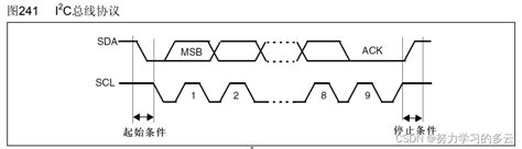 Stm32基于iic通信协议的oled模块使用（详解）stm32 Oled Iic Csdn博客