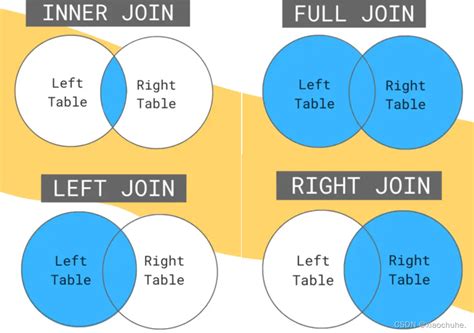 数据库取证MySQL基础知识 CSDN博客