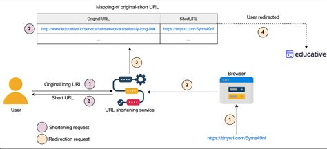 Javarevisited On Twitter Rt Javinpaul 6 System Design Interview