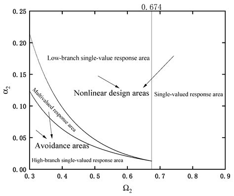 Research On Vibration Suppression Of Nonlinear Tuned Mass Damper System