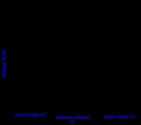Molecular Orbital Diagram Of Hcl Understanding The Bonding In Hydrochloric Acid
