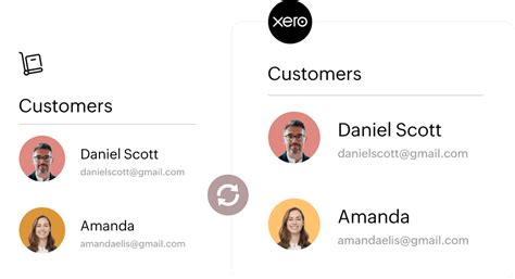 Xero Inventory Management Zoho Inventory