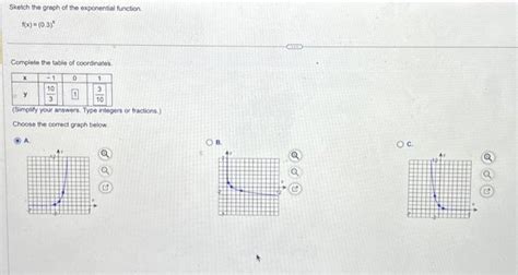 Solved Sketch The Graph Of The Exponential Function