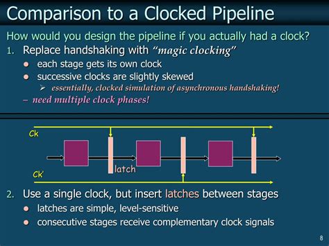Ppt A Classic Asynchronous Dynamic Pipeline Powerpoint Presentation