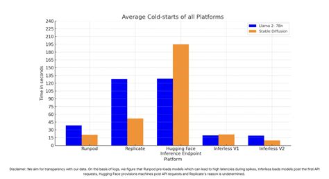 The Evolution Of Serverless Gpus In Depth Performance And Cost Analysis