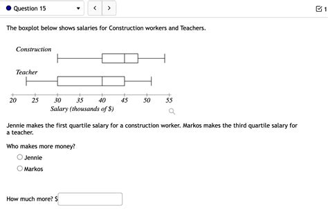 Solved Based On The Histogram Above What Is The Class Chegg Com