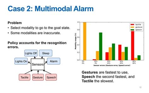 Rl Klm Automating Keystroke Level Modeling With Reinforcement Learning