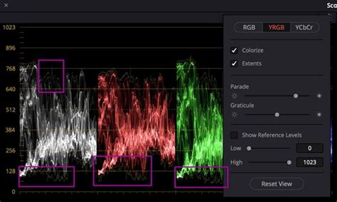 Unlocking The Power Of Davinci Resolve Scopes Enhance Your Color Grad