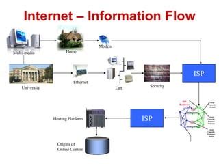 Presentation On Internet And Its Protocol PPT Internet Computing