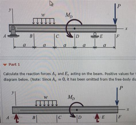 Solved Use The Graphical Method To Construct The Shear Force