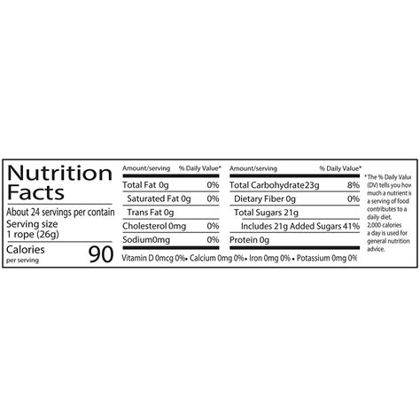 Nerds Candy Character White