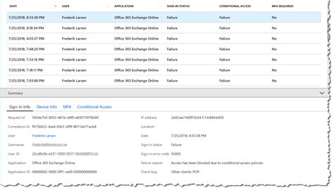 How To Get Started With Conditional Access Disable Legacy Authentication Mobile First Cloud