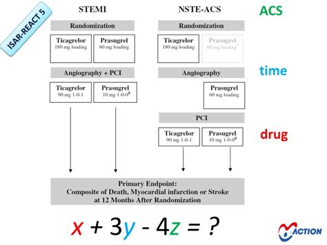 Ppt Isar React 5 Comment Powerpoint Presentation Free Download Id 9273226
