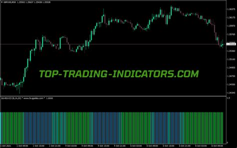 Rsi 3tf Indicator Top MT4 Indicators Mq4 Or Ex4 Top Trading Indicators Com Best