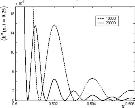 PDF The Limits Of The Rotating Wave Approximation In Electromagnetic
