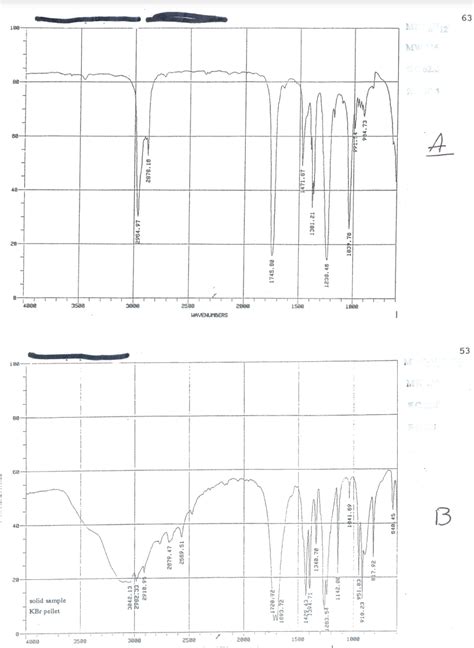 For The Four IR Spectra Shown Below A B C And D Chegg Com