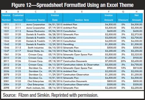 Volume Using Color To Enhance Spreadsheet Accuracy And Usefulness