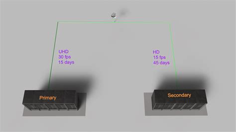 Redundancy Management Framework Vega Systems Inc