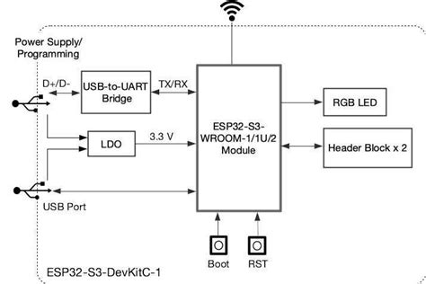 esp32 s3 n16r8 esp32 s3 wroom 1 270 грн Інша електроніка Кам