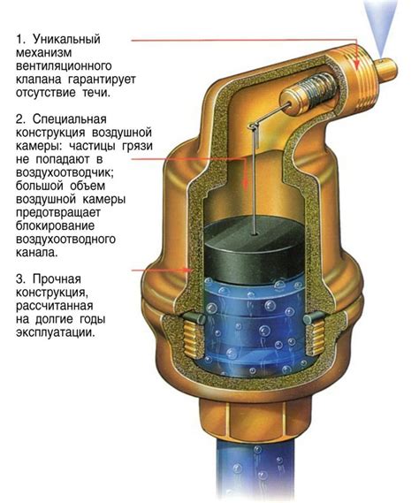 Автоматический воздухоотводчик: воздушный клапан для отопления и ...