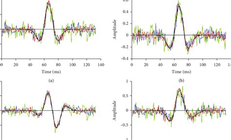 Original And Noise Added Signals The Black Line Represents The Download Scientific Diagram
