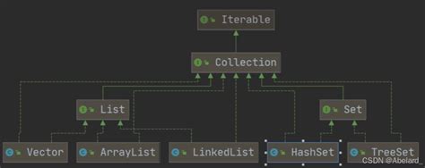 java各种集合类知识总结（超级详细！！！） java 集合总结 csdn博客