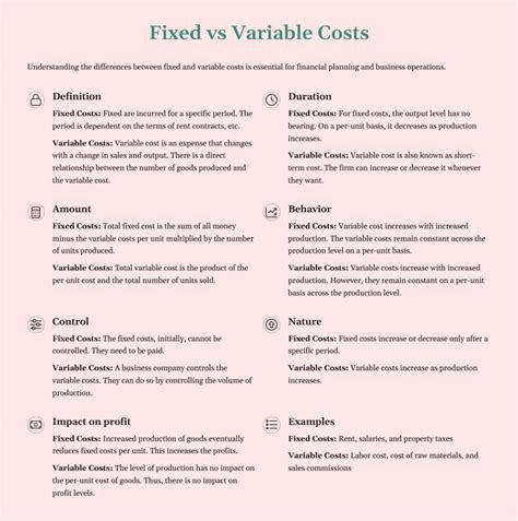 Fixed Cost And Variable Cost 7 Powerful Insights For Business