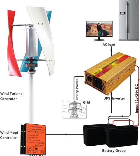 3000w Wind Turbine Generator Vertical Axis Wind Philippines Ubuy