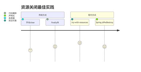 Java内存泄漏深度分析与解决方案全景指南guava内存泄漏 Csdn博客