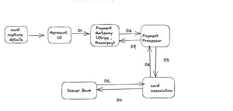 Important Patterns — Recursion And Backtracking By Kedar Erande Medium