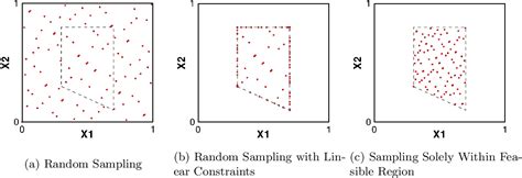 figure 1 1 from a gradient based multistart algorithm for multimodal